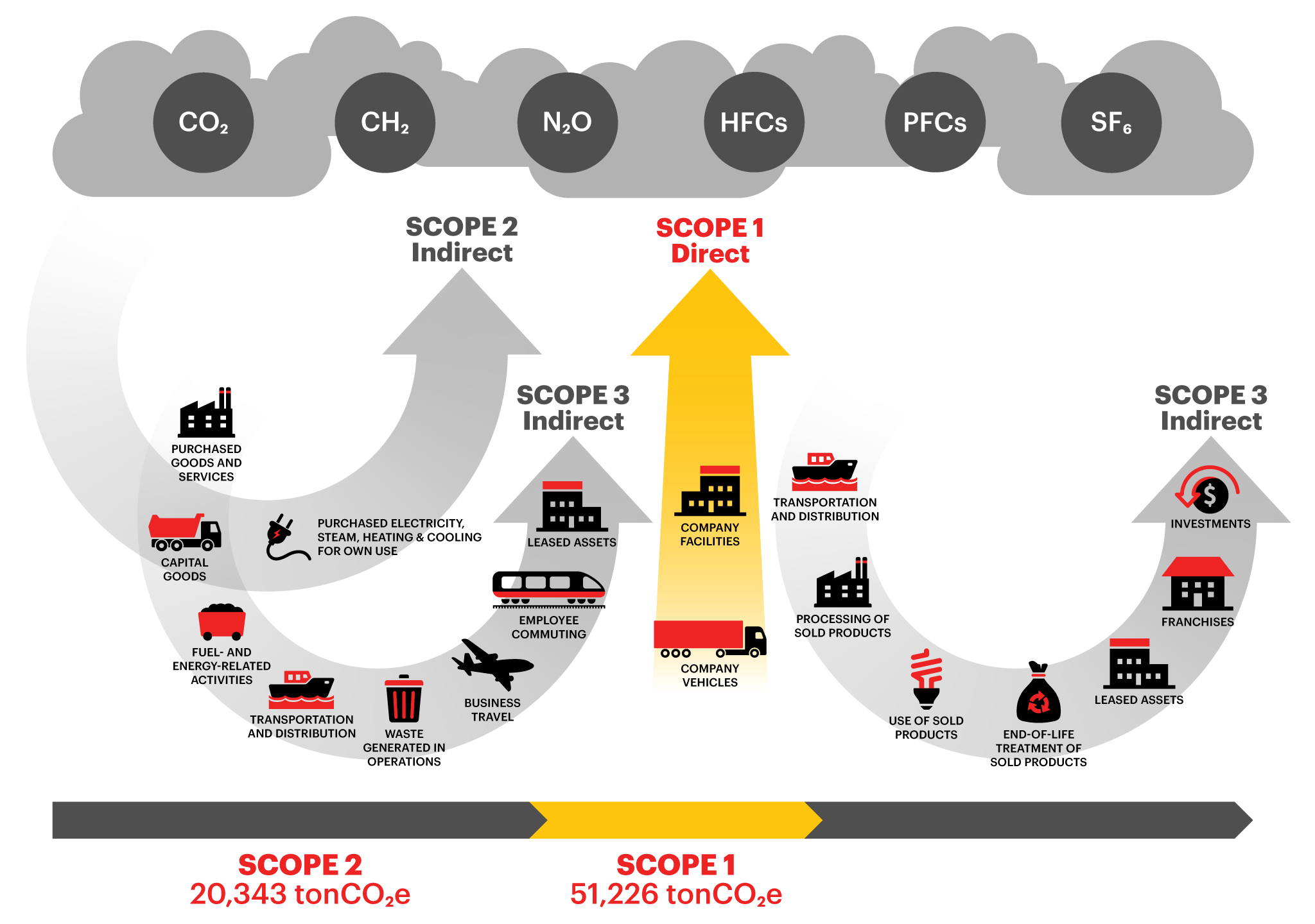 Environmental – Motion ESG